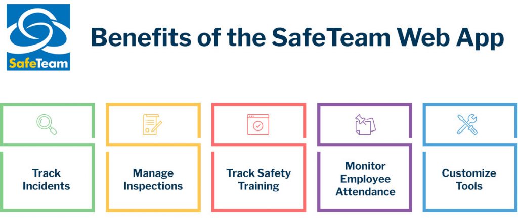 Safety Management Software - Safeteam Web App | Safety by Design