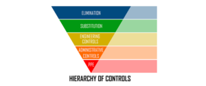 How the Hierarchy of Hazard Control Works [w/ Examples!] | Safety By Design